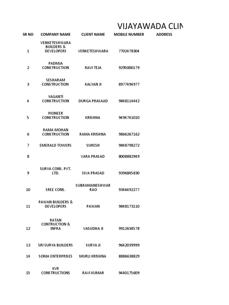 Vijayawada Clinets: SR No Company Name Client Name Mobile Number ...