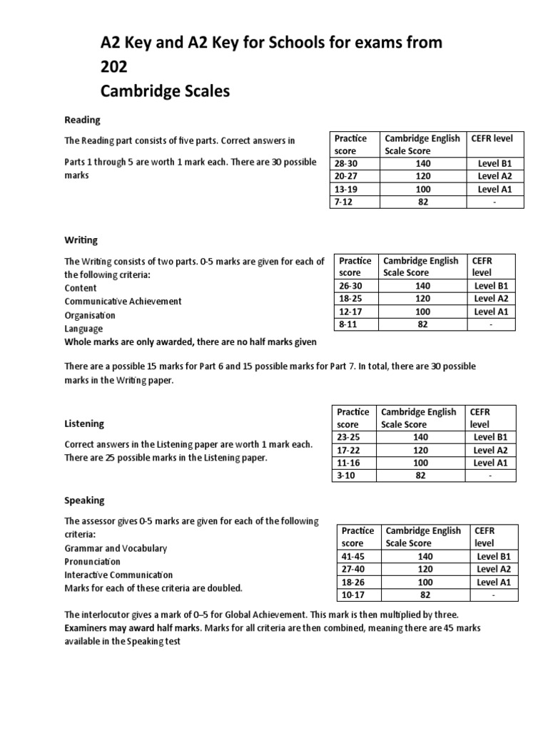 A2 Key and A2 Key For Schools For Exams From 202 Cambridge Scales ...