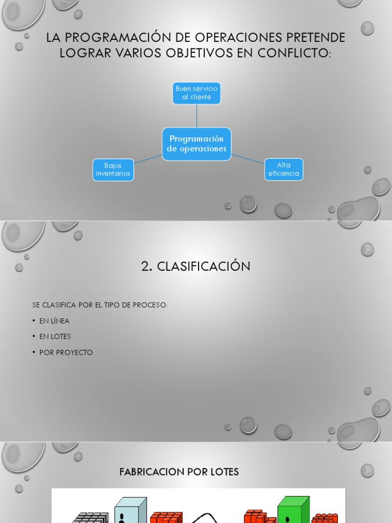 Programacion de Operaciones PDF | PDF | Teoría | Programación de computadoras