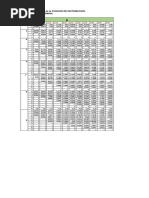 Tabla de Distribucion de Poisson Acumulada | PDF