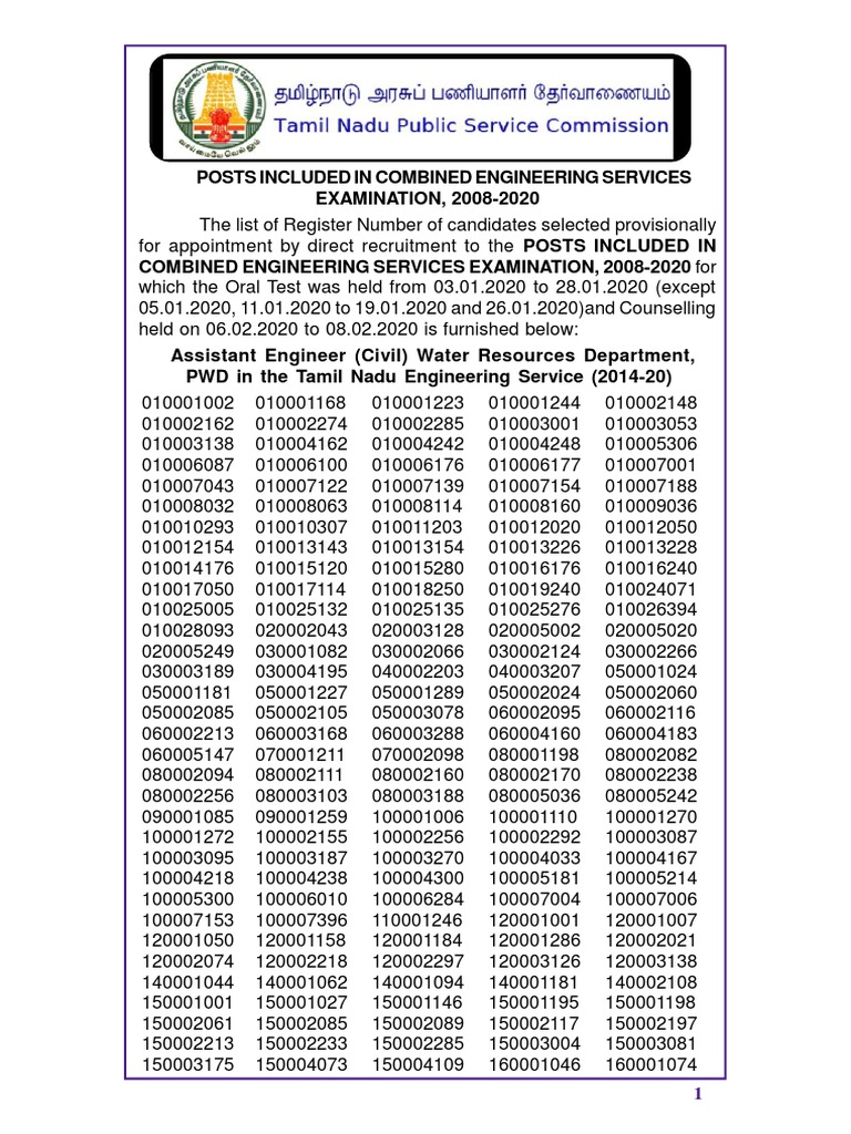 Posts Included in Combined Engineering Services EXAMINATION, 2008-2020 ...