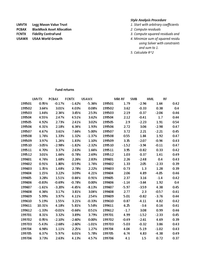 LMVTX Legg Mason Value Trust Pcbax Blackrock Asset Allocation FCNTX ...