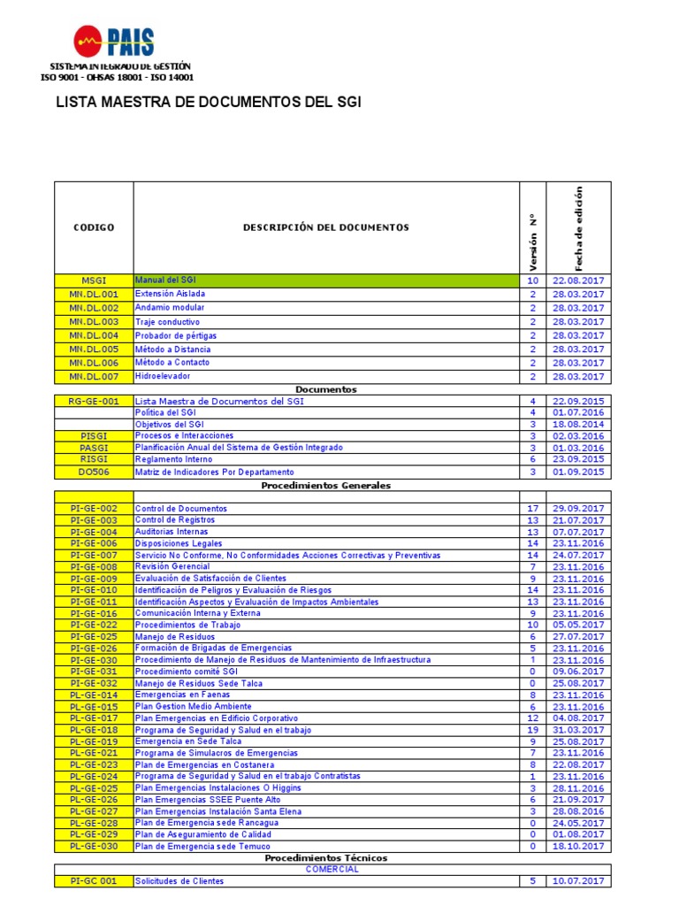 Lista Maestra De Documentos