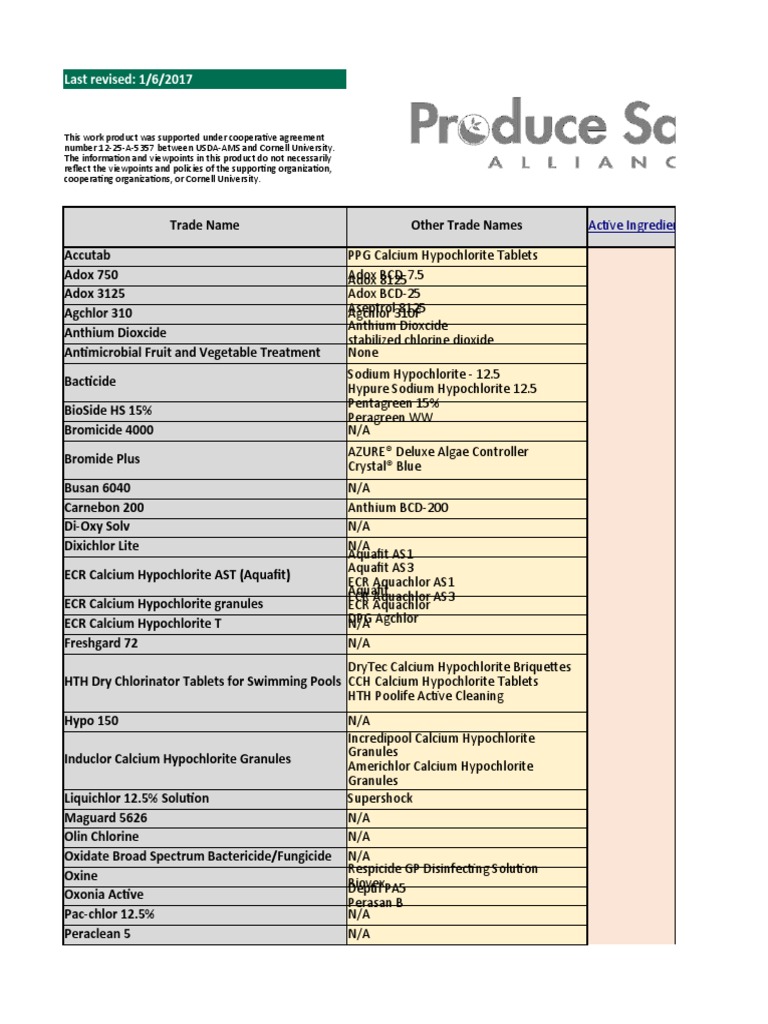 PSA Labeled Sanitizers For Produce | PDF | Bleach | Disinfectant