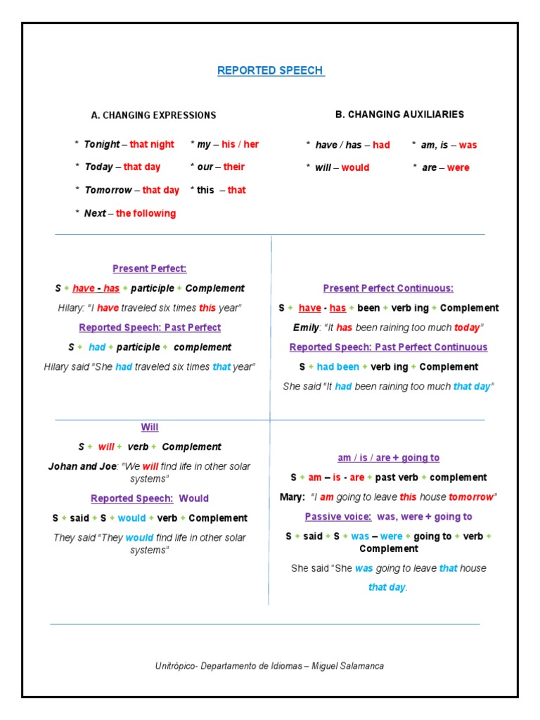 Workshop 1 - Reported Speech - Present Perfect and Continuous and ...