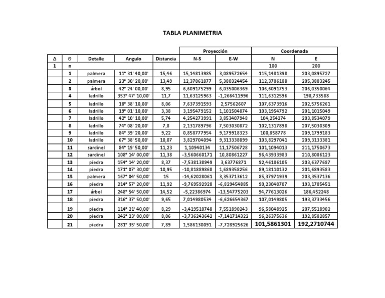 Tabla Planimetria | PDF