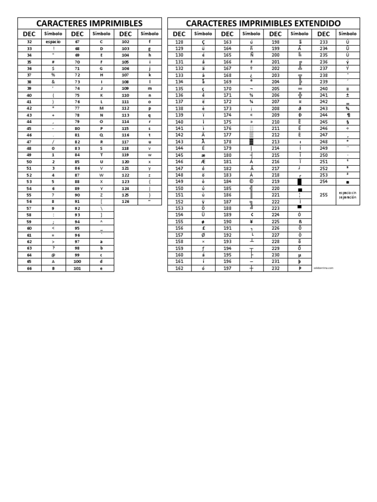 Tabla de Código ASCII | PDF | Science | Ciencia y Tecnología