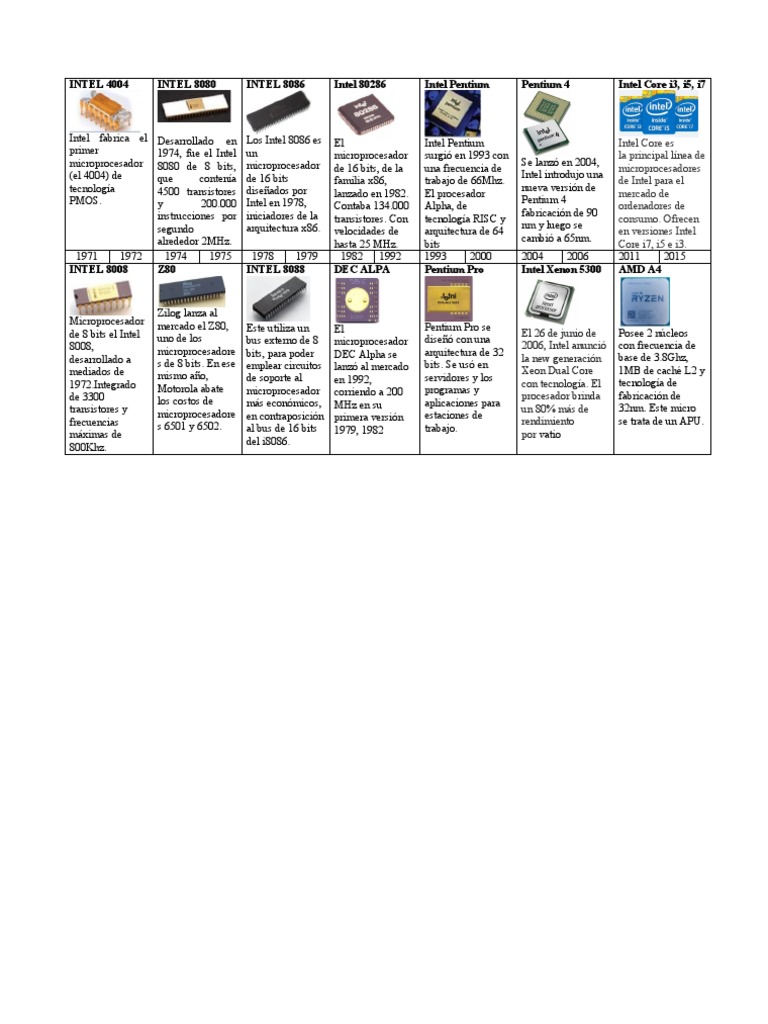 Intel 4004 | PDF | Microprocesador | Intel