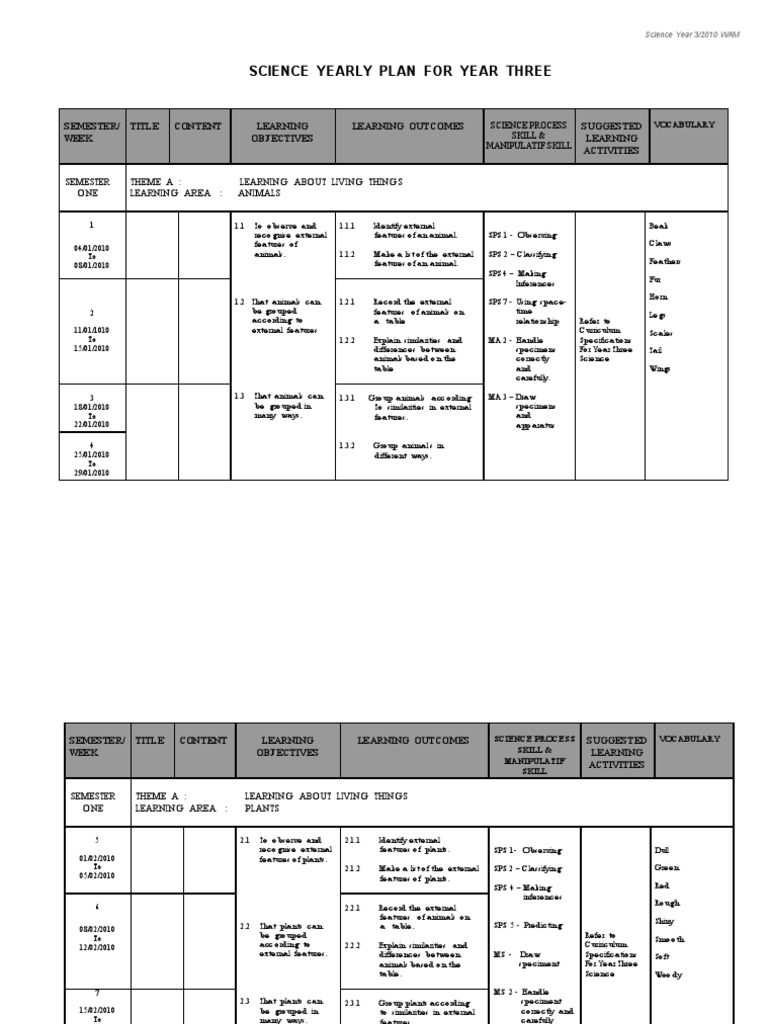 Yearly Plan Science Year 3 | PDF