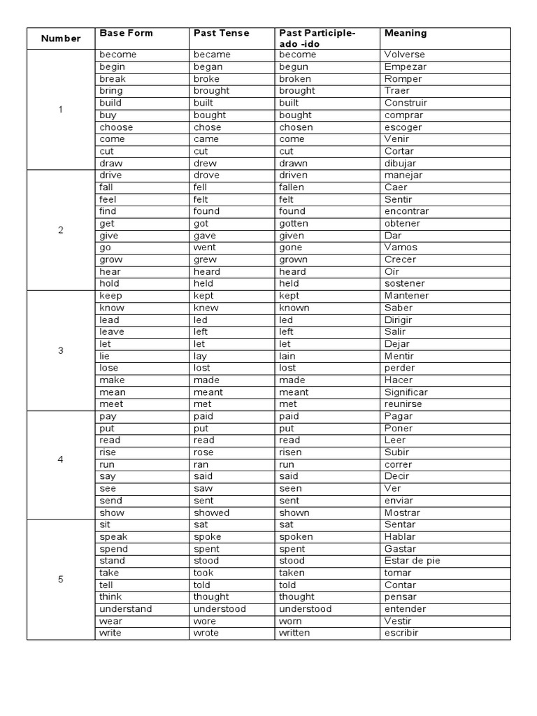 Number Base Form Past Tense Past Participle-Ado - Ido Meaning | PDF ...