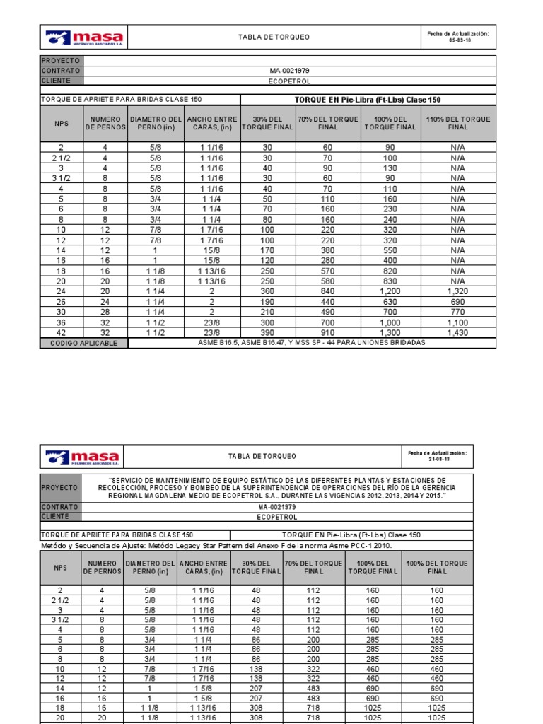 Tabla de Torque para Bridas Clase 150-600 | PDF | Calefacción eléctrica ...