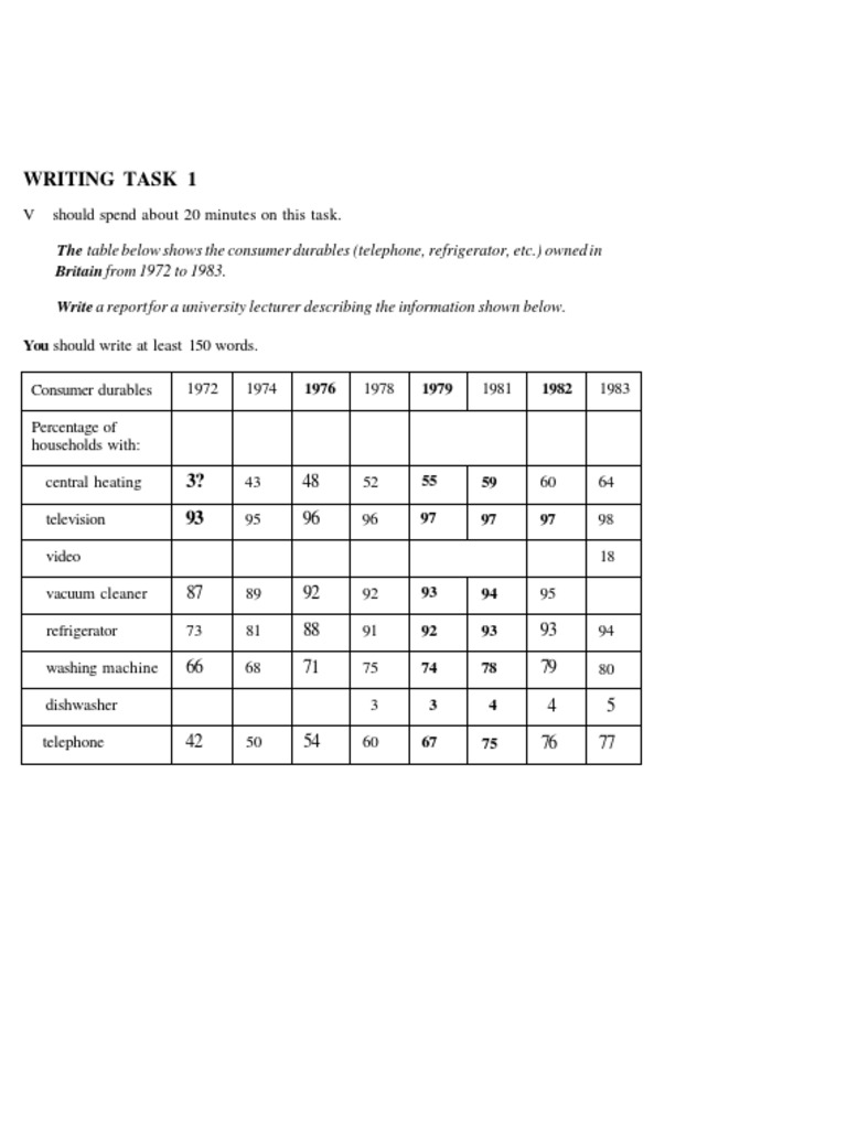 Questions 36-40: Writing Task 1 | PDF | Writers | Knowledge