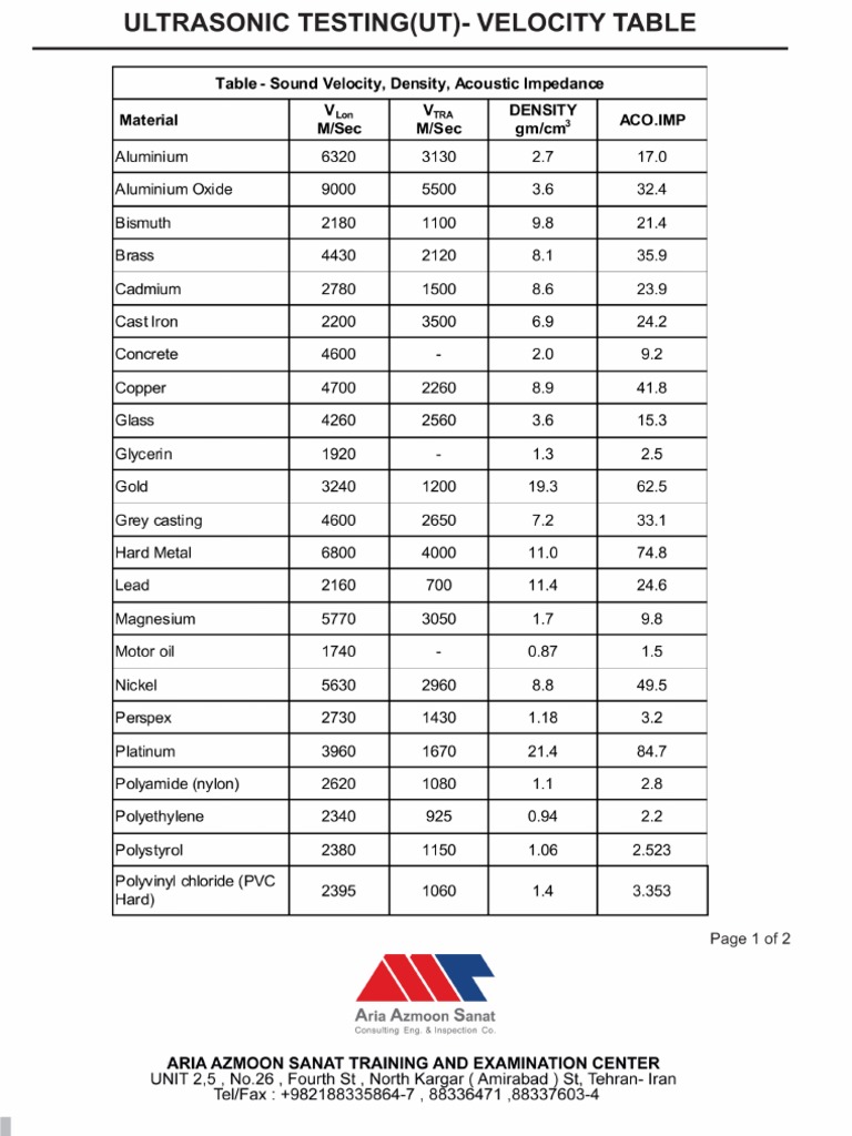 Ultrasonic Velocity Tables | PDF