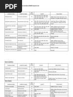 Red Dead Redemption 2 - 100% Completion Checklist - Compendium | PDF ...