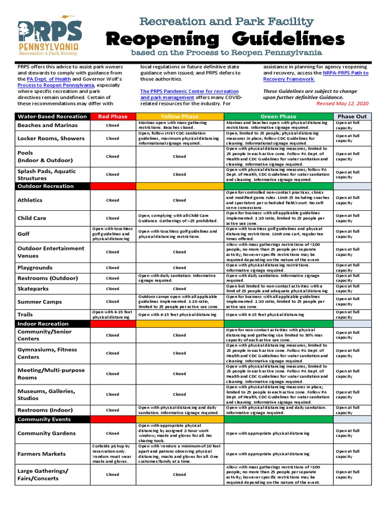 Pennsylvania Parks and Recreation Society Reopening Guidelines | PDF ...