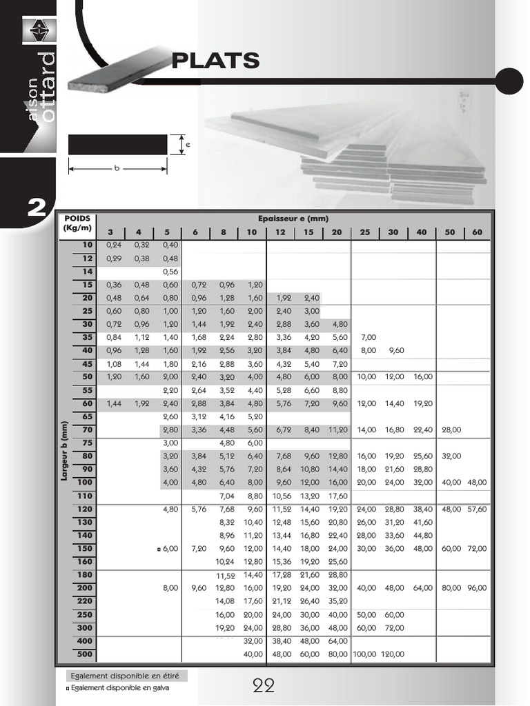 Aciers Mottard 2 1 | PDF