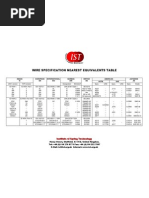 Ck45 Mechanical Properties | PDF | Fatigue (Material) | Yield (Engineering)