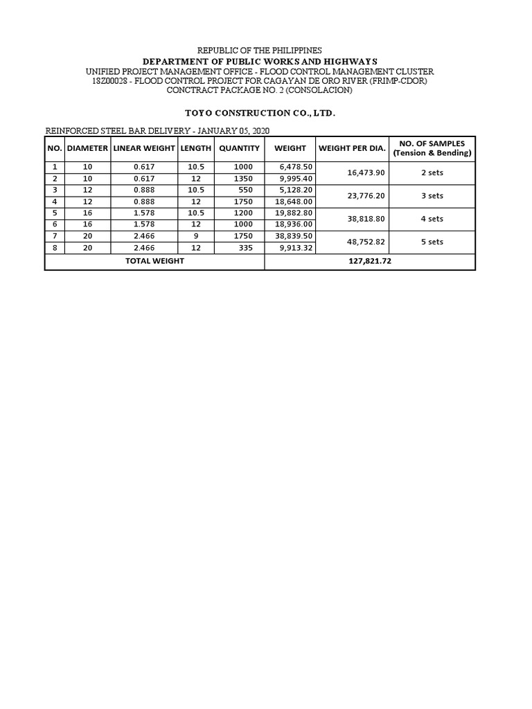 Rebar Delivery 2020 | PDF | Metals | Composite Material
