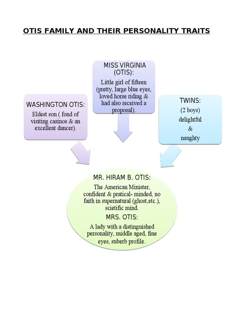 Otis Family and Their Personality Traits | Download Free PDF | Ghosts