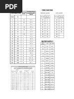 JIS B 0001: Technical Drawings For Mechanical Engineering | PDF ...