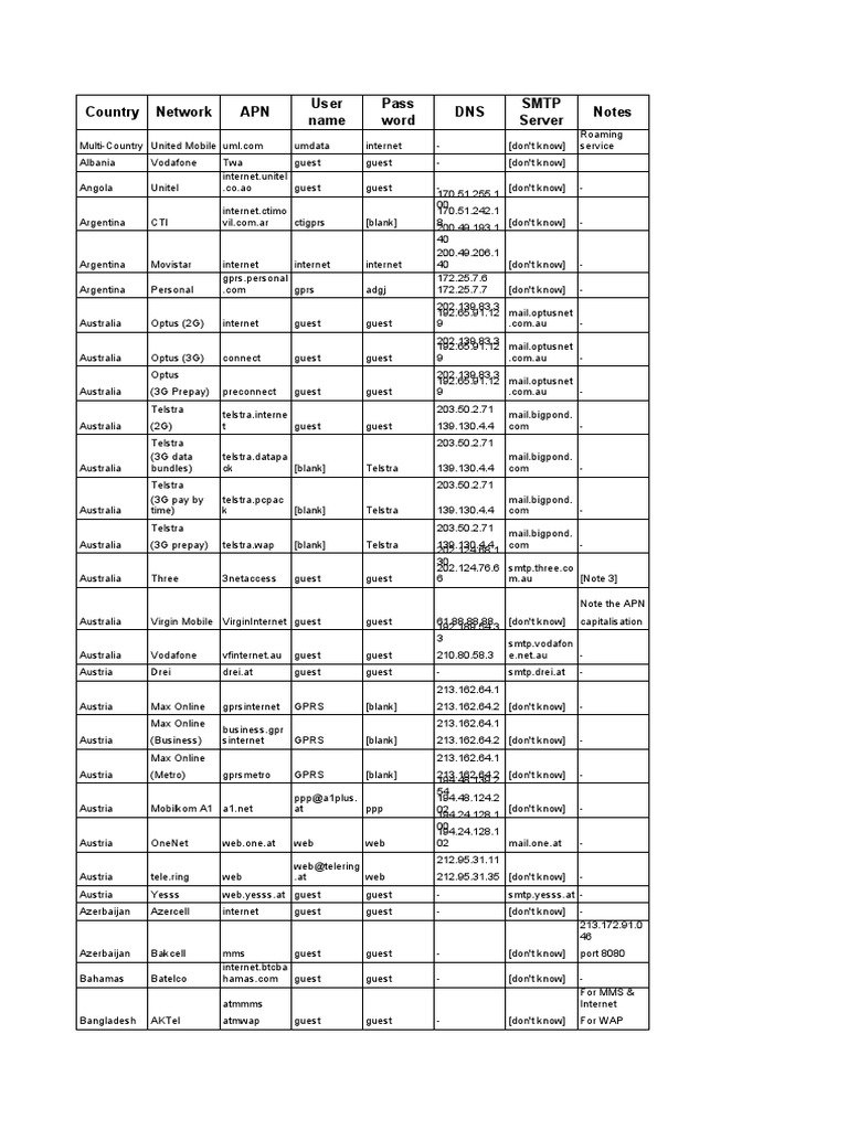 APN Codes | PDF | Service Companies | Videotelephony