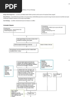 Dengue Fever Pathophysiology Flowchart | PDF