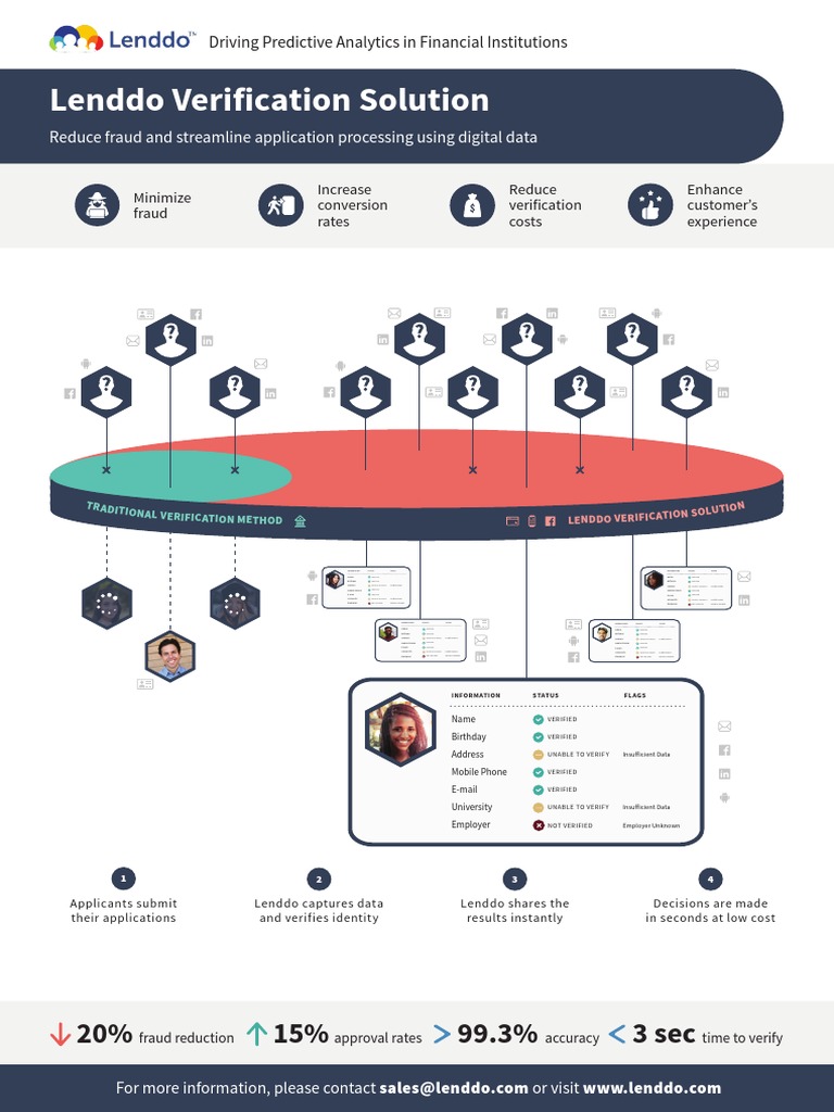 Lenddo FS IdentityVerification 201705 | PDF | Analytics | Information ...