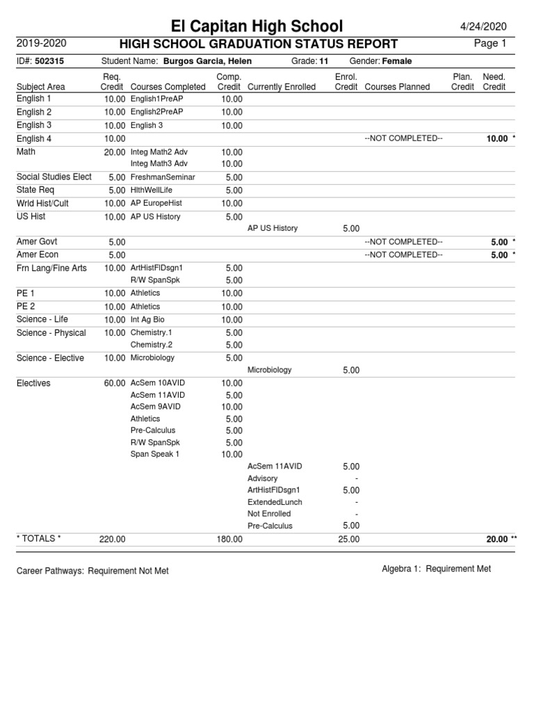 El Capitan High School | PDF | Science Education | Teaching Mathematics