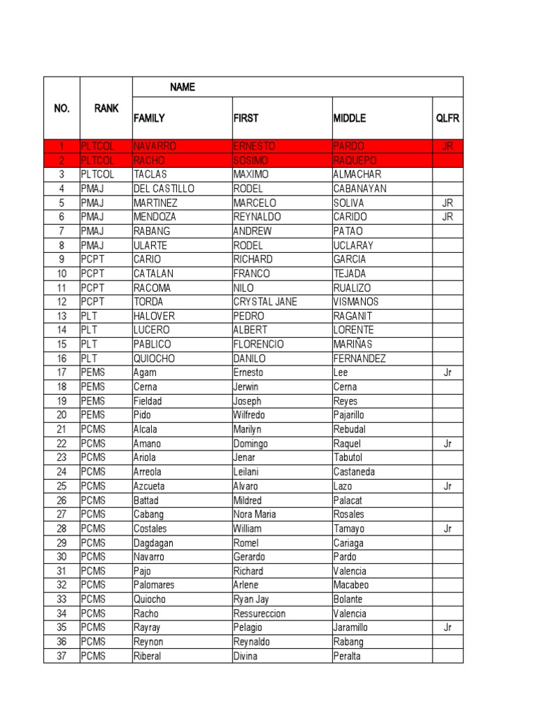 Alpha List (Sample Format) BMI | PDF | Sports