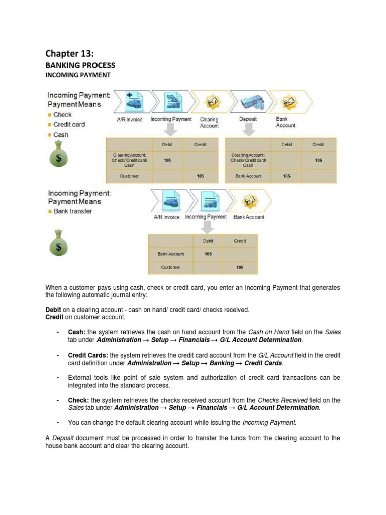Banking Process | PDF | Clearing (Finance) | Payments