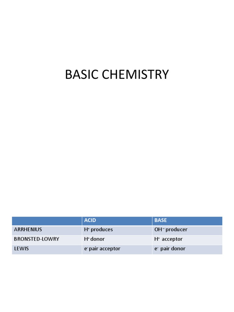 Basic Chemistry | PDF | Chemical Bond | Chemical Polarity
