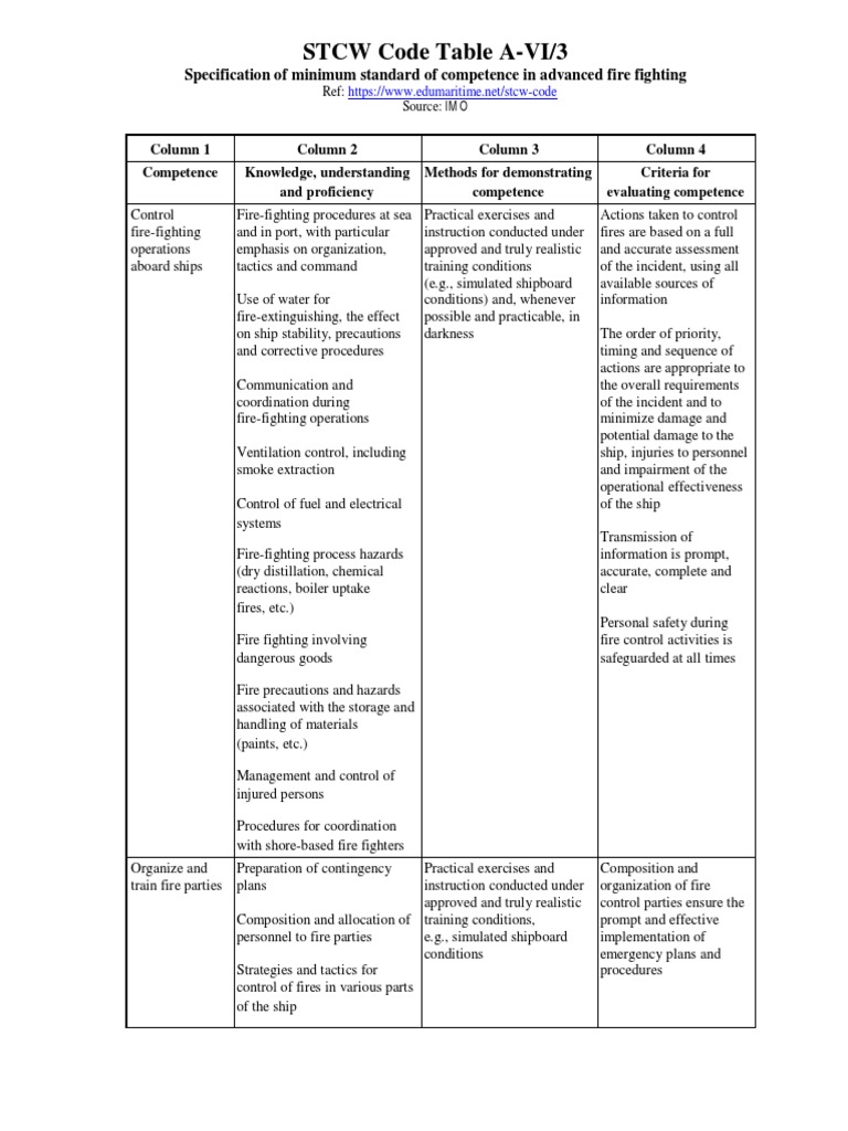 STCW Code Table A-VI/3: Specification of Minimum Standard of Competence ...
