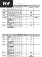 Uttar Pradesh Treasury Codes List | PDF | Dalit