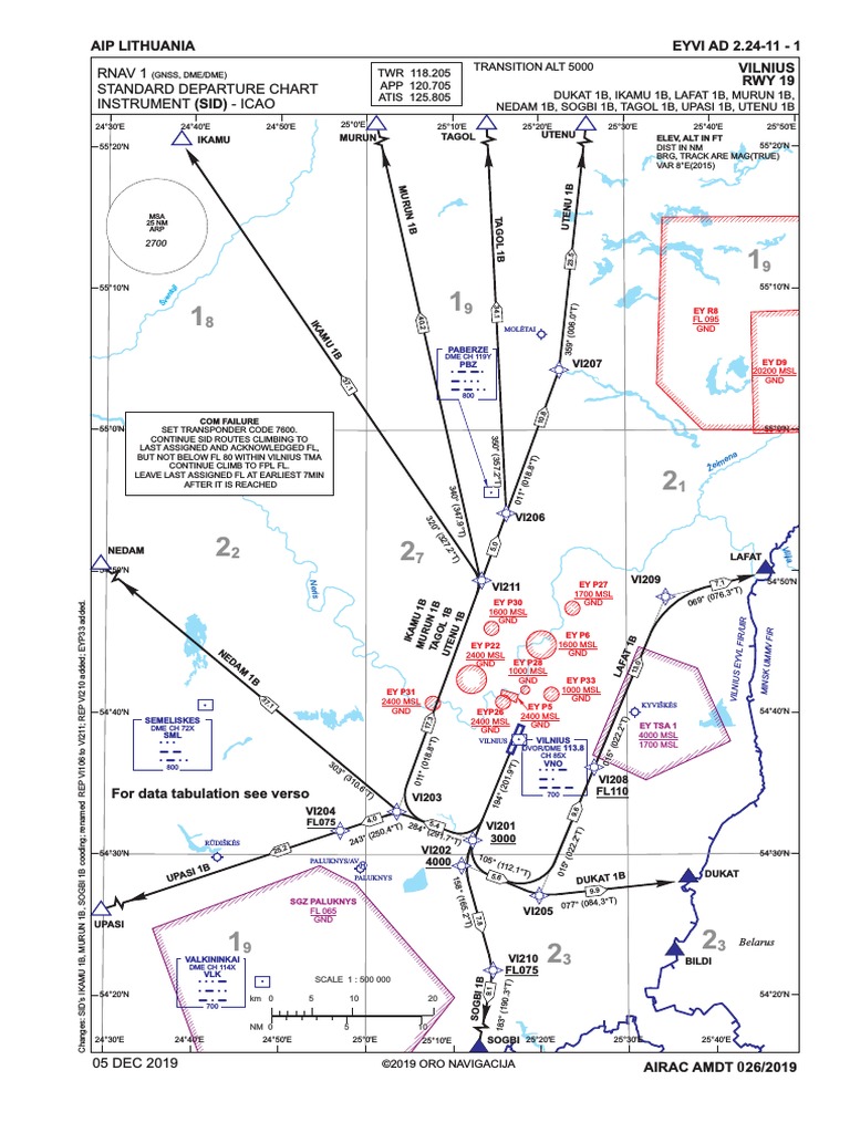 SID Chart PDF | PDF | Information And Communications Technology | Wireless