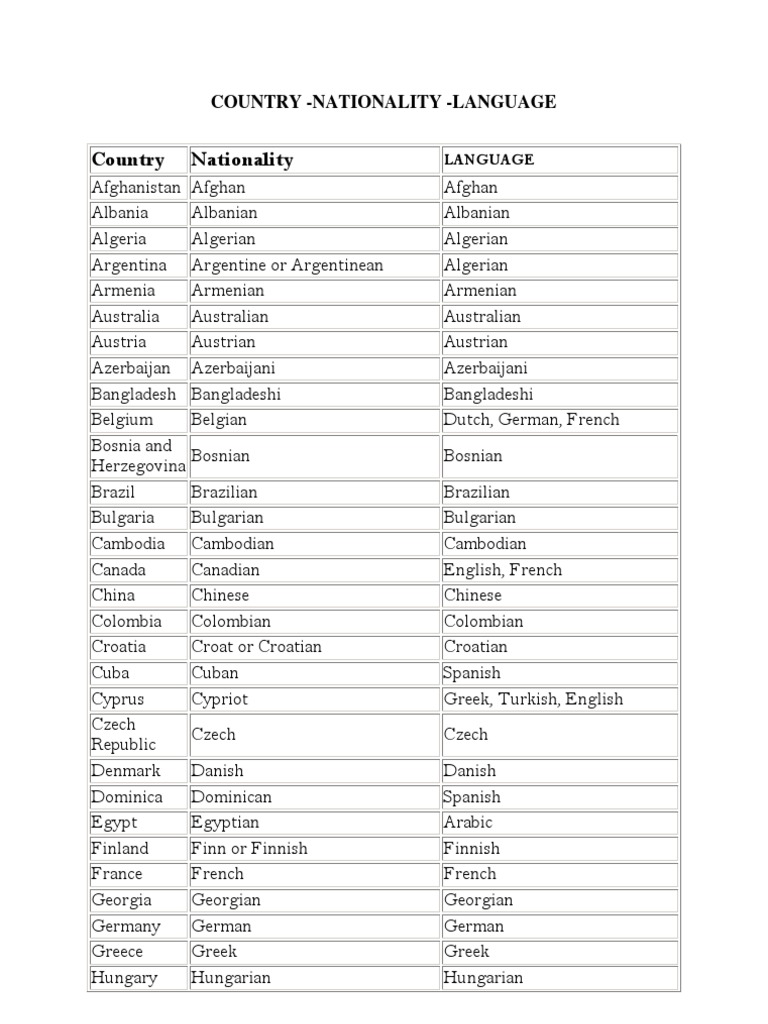 Country Nationality Language | PDF