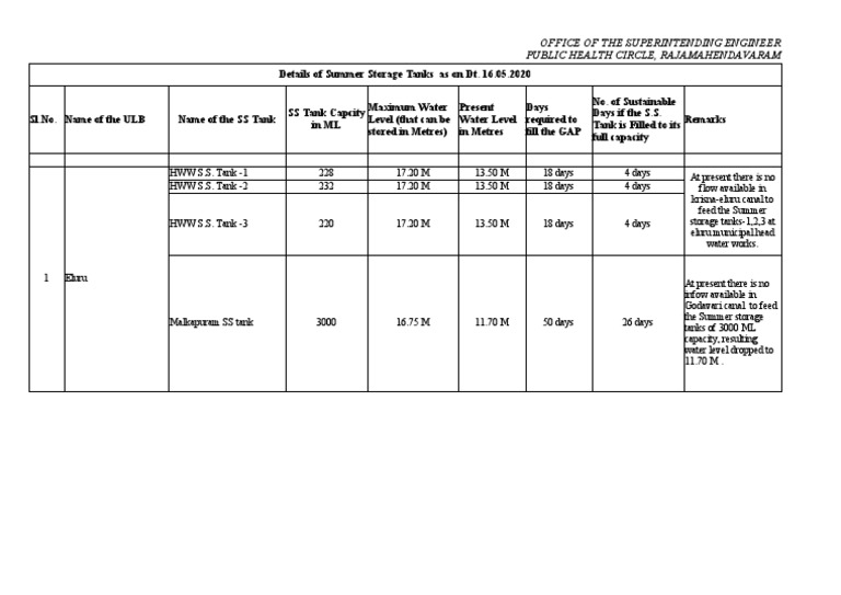 Office of The Superintending Engineer Public Health Circle ...