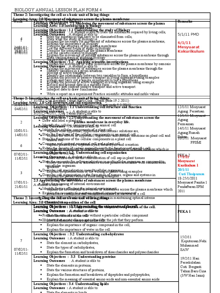 Annual Biology Lesson Plan Form 4 | PDF | Breathing | Meiosis
