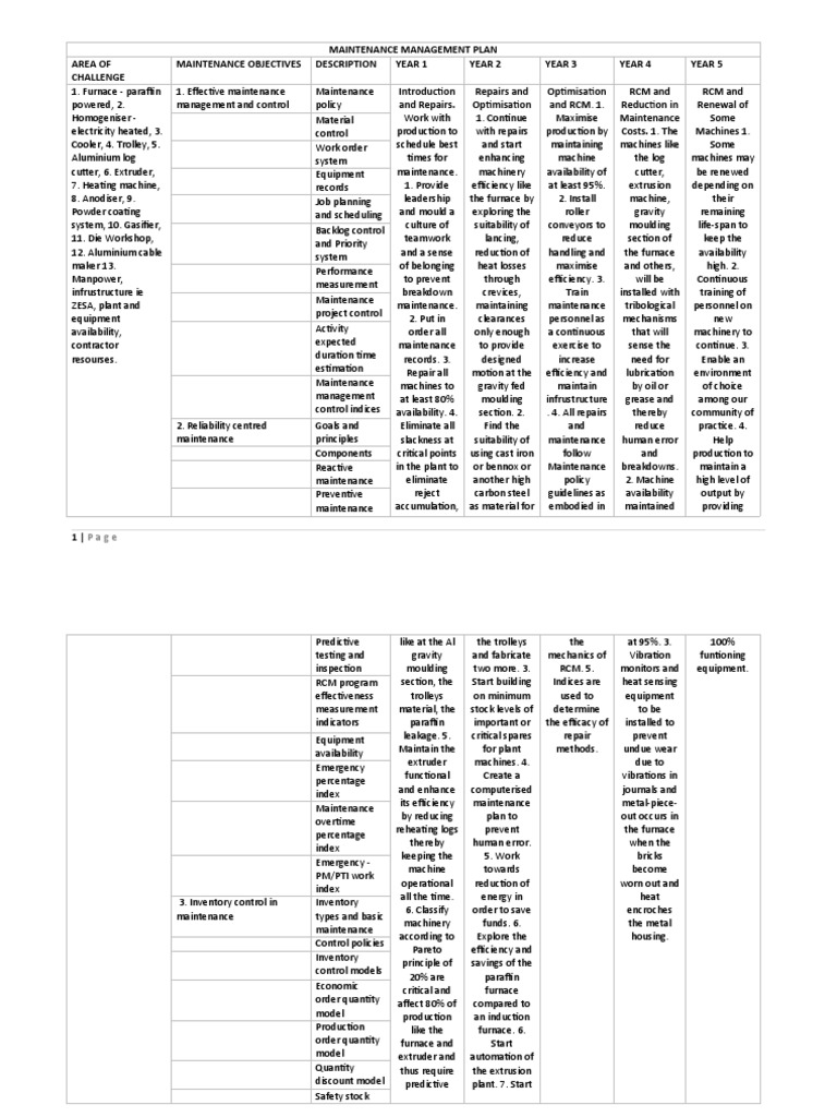 Maintenance Management Plan | PDF | Business Process | Mechanical ...