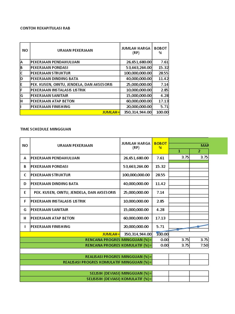 Contoh Rekapitulasi RAB Proyek | PDF