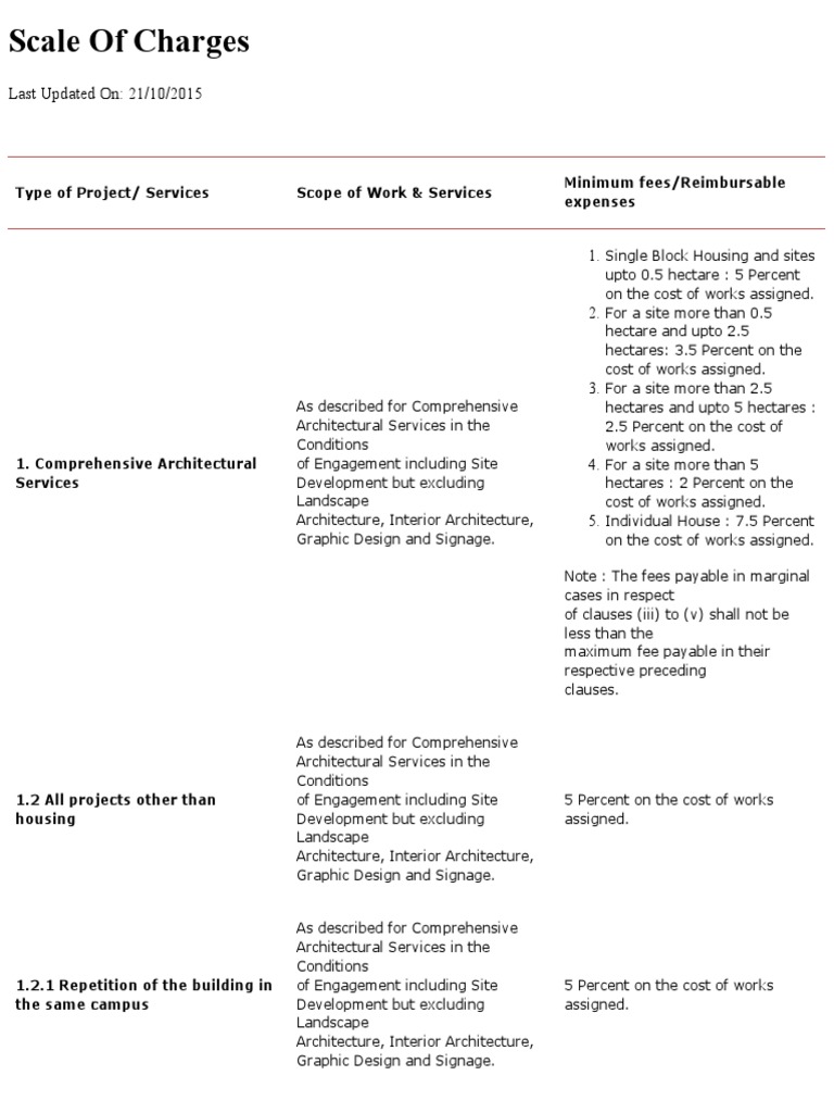 Scale of Fees | PDF | Architect | Fee