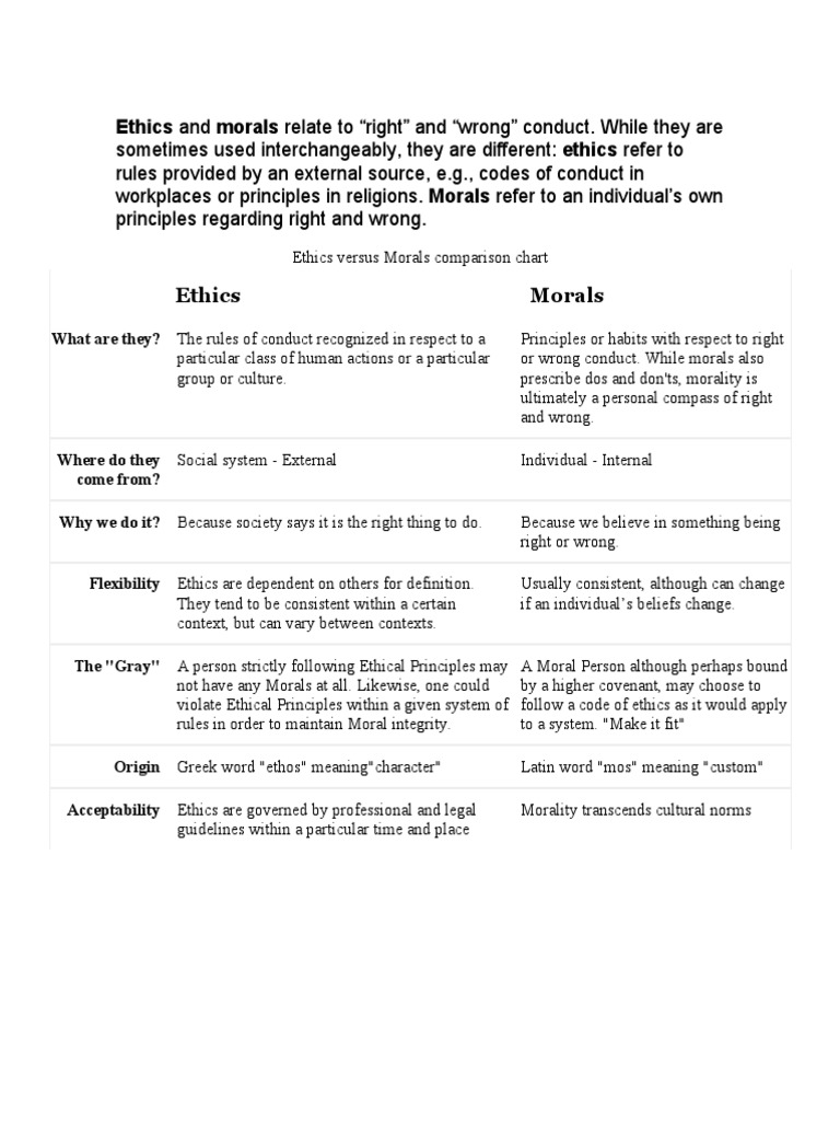 Ethics Vs Morality Pdf