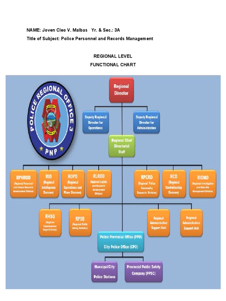 PNP Organizational Chart | PDF