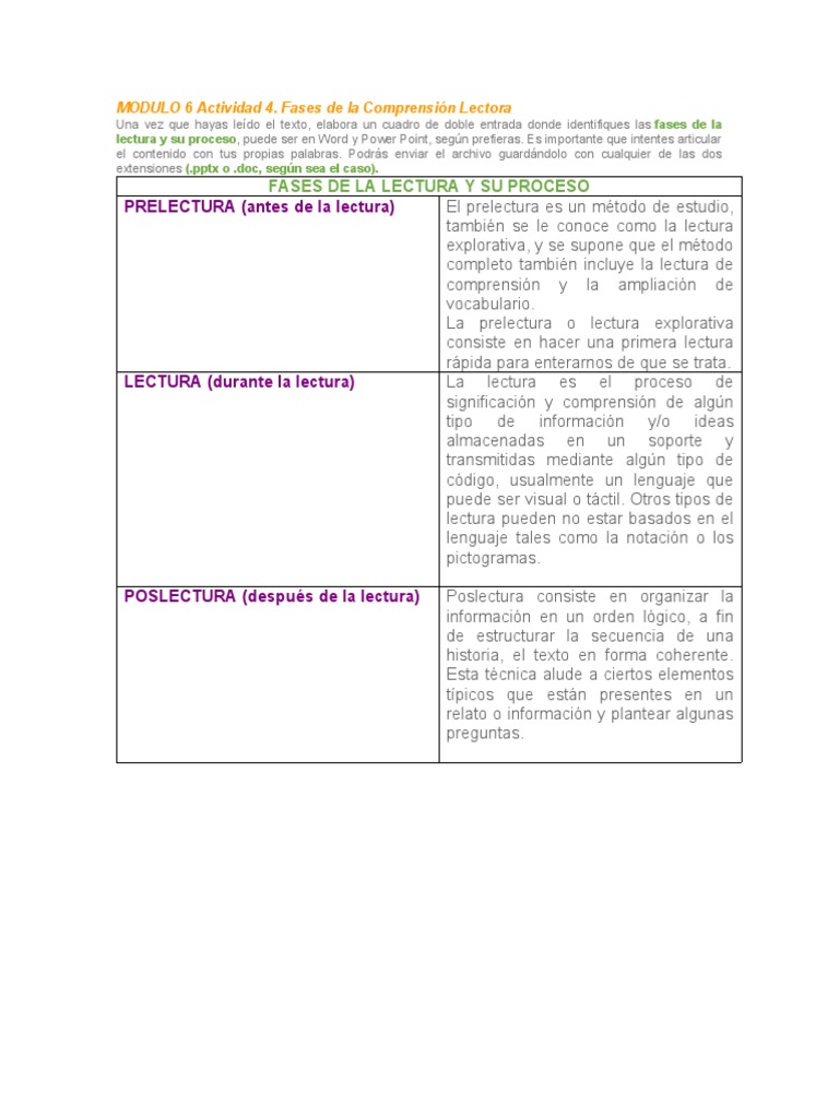 MODULO 6 Actividad 4 | PDF | Informática | Ciencia cognitiva