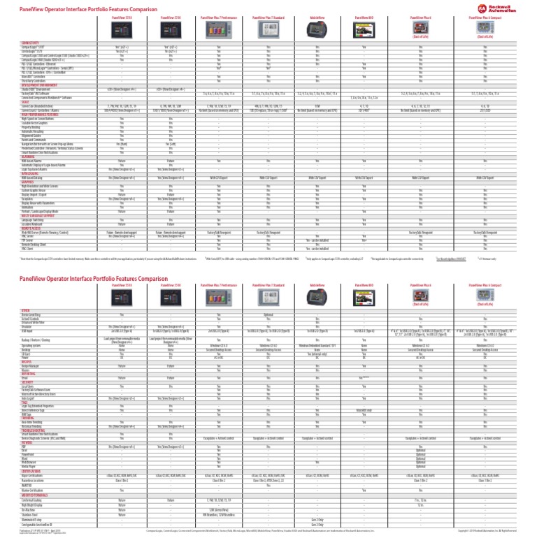 Panelview 5510 Panelview 5310 Panelview Plus 7 Performance Panelview ...