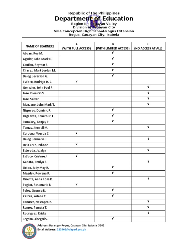 Department of Education: Republic of The Philippines | PDF | Learning