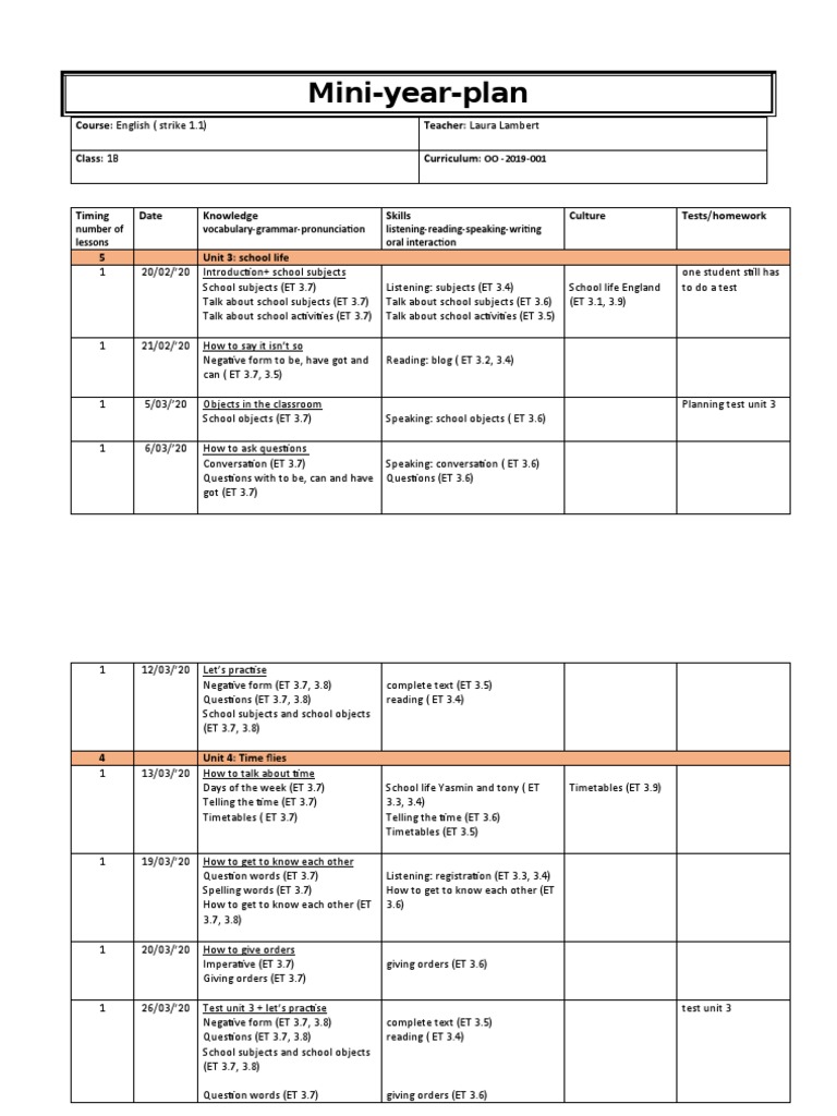 Mini-Year-Plan: Course: English (Strike 1.1) Teacher: Laura Lambert ...