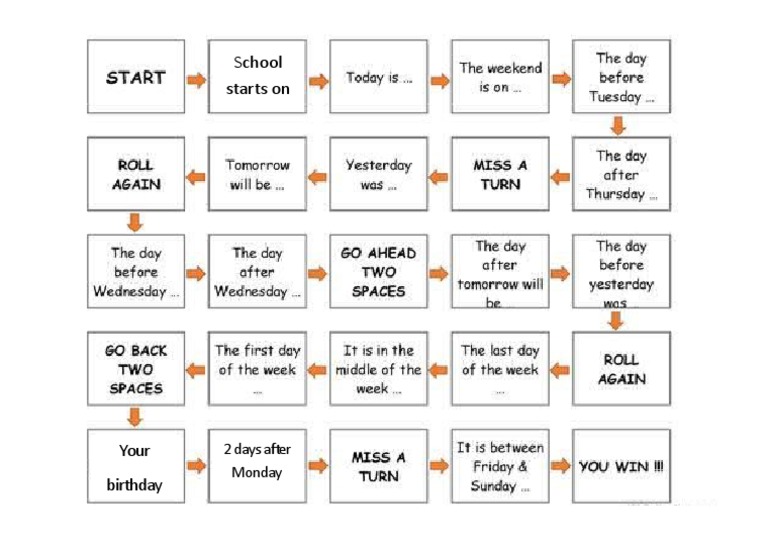 Days of The Week Board Game | PDF