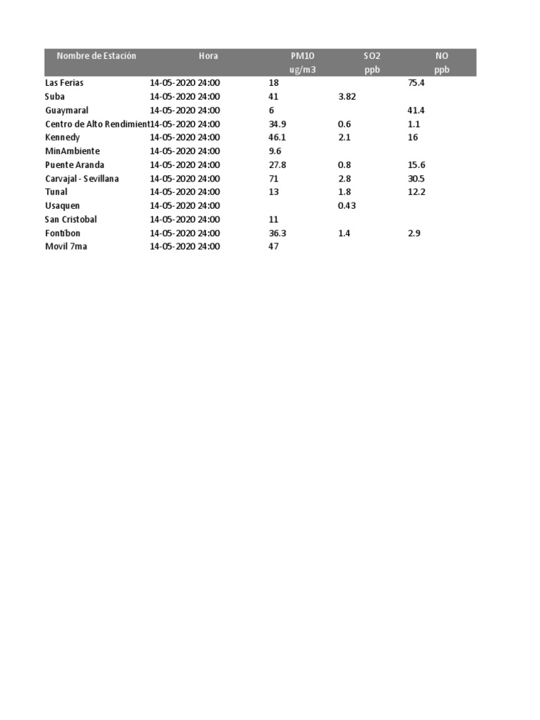 Nombre de Estación Hora PM10 SO2 NO Ug/m3 PPB PPB | PDF