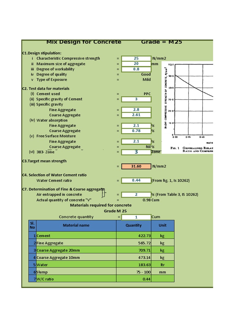 Concrete Mix Design Excel | PDF | Construction Aggregate | Concrete