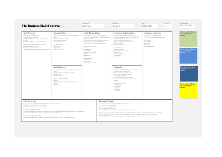 The Business Model Canvas: Key Partners Key Activities Value ...